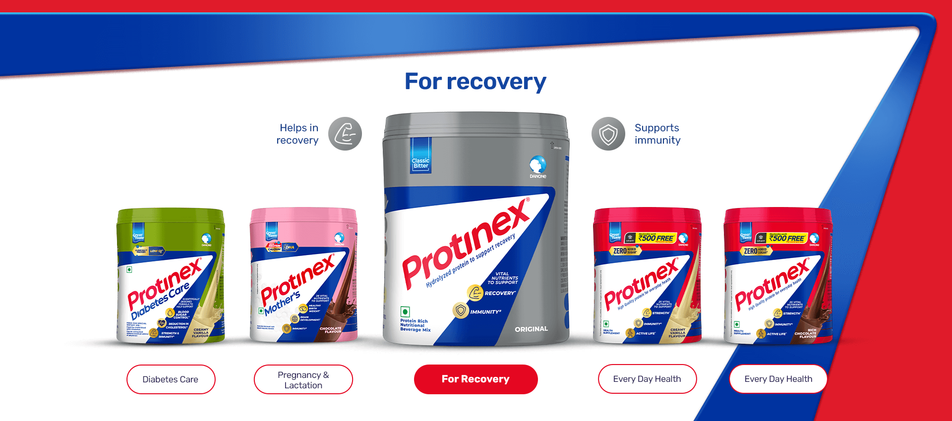 Health and Nutrition | Health Supplements - Protinex India