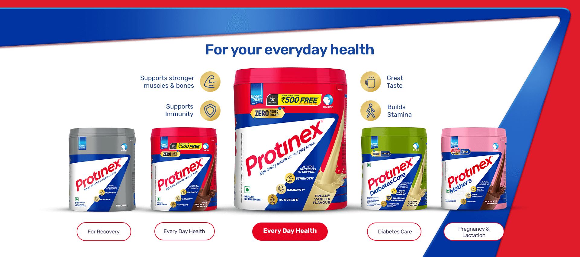 Health and Nutrition | Health Supplements - Protinex India